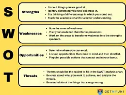 SWOT Analysis For Students How To Write Examples Getmyuni