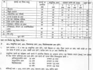 MP Board Class 12th Blueprint 2023 24 Download PDF For MPBSE HSSC MP Board Class 12th Blueprint 2023 24 Download PDF For MPBSE HSSC