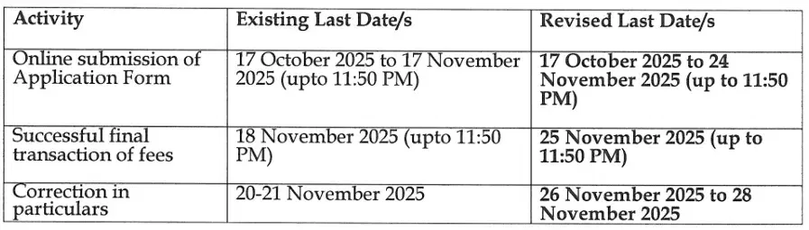 CMAT Application Form 2026: Last Date Extended, Apply Link, Documents ...