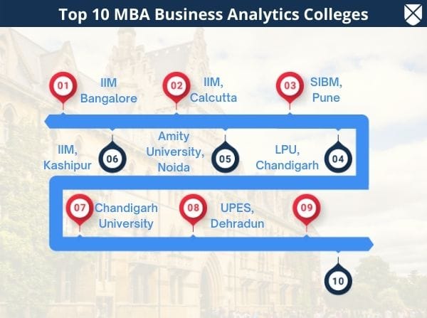 MBA in Business Analytics: Course Details, Eligibility, Fees, Duration ...
