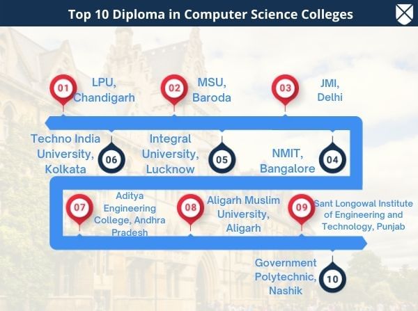 Diploma in Computer Science: Course Details, Eligibility, Fees, Admission