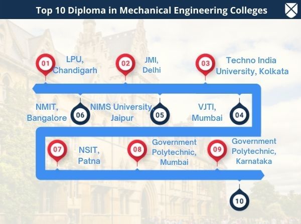 Diploma in Mechanical Engineering: Course Details, Eligibility ...