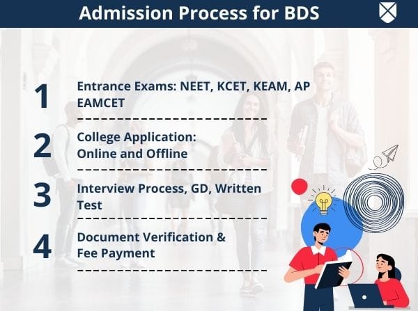 BDS: Full Form, Course Details, Eligibility, Fees, Duration