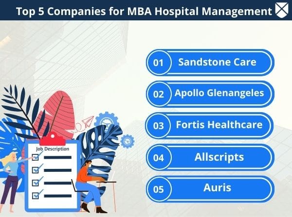 MBA in Hospital Management: Course Details, Eligibility, Fees, Duration ...