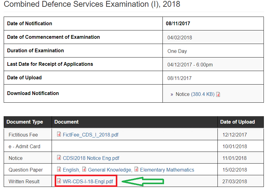 UPSC CDS 2 Result 2023 (Soon): CDS 1 2023 Marks (Out), Direct Link