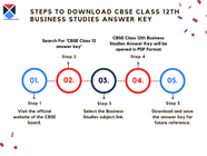 CBSE Class 12 Business Studies Answer Key 2024 Check Answers