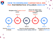 Karnataka 2nd PUC Maths Syllabus 2023 24 Check Chapter Wise Topics Karnataka 2nd PUC Maths Syllabus 2023 24 Check Chapter Wise Topics