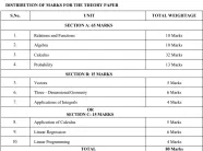 ISC Class 12 Maths Syllabus 2024 25 Check Chapter Wise Topics And ISC Class 12 Maths Syllabus 2024 25 Check Chapter Wise Topics And