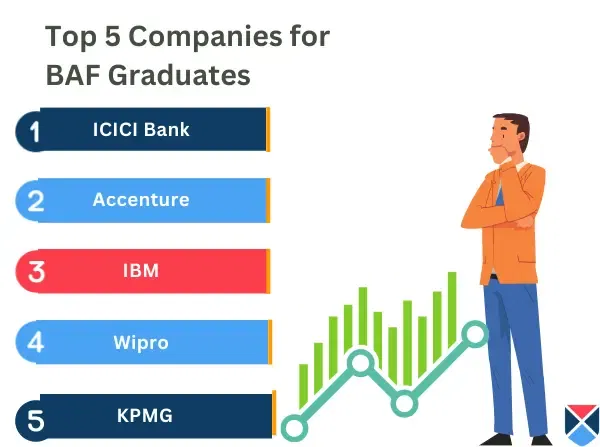 BAF: Full Form, Course Details, Fees, Colleges, Admission