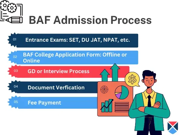 BAF: Full Form, Course Details, Fees, Colleges, Admission, Duration