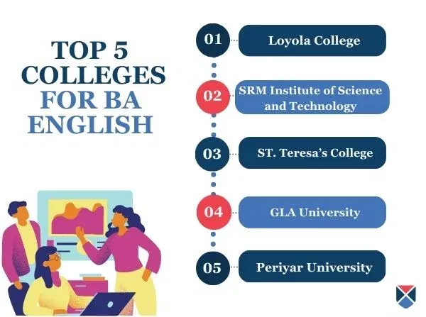 BA English: Course Details, Fees, Eligibility, Admission, Duration