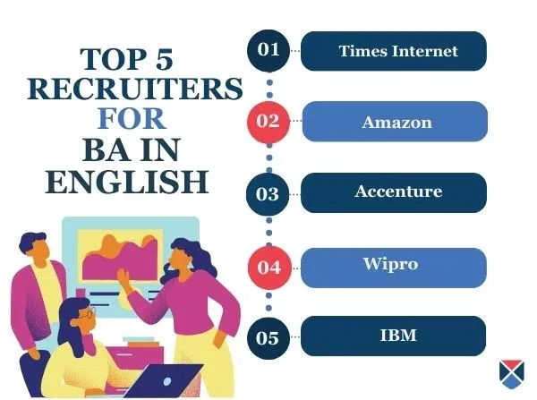 BA English: Course Details, Fees, Eligibility, Admission, Duration