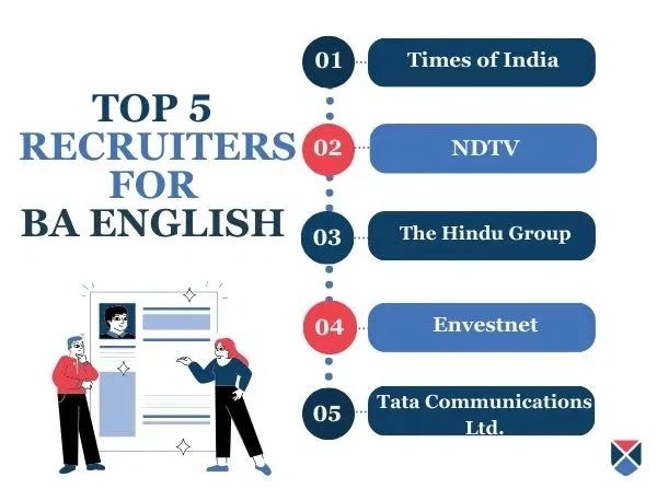 BA English: Course Details, Fees, Eligibility, Admission, Duration