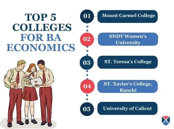 BA Economics: Course Details, Eligibility, Admission, Fees