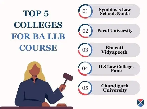 BA LLB: Full Form, Course Details, Eligibility, Fees, Duration, Admission BA LLB: Full Form, Course Details, Eligibility, Fees, Duration, Admission