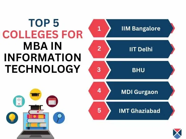 MBA IT: Full Form, Course Details, Eligibility, Duration, Fees, Admission