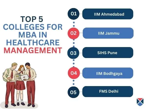 MBA in Healthcare Management: Course Details, Fees, Eligibility ...
