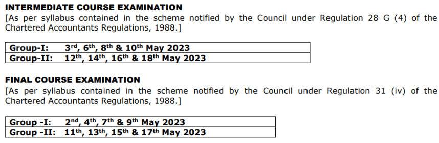 CA Intermediate Exam Date 2023: Result (Jul 6)