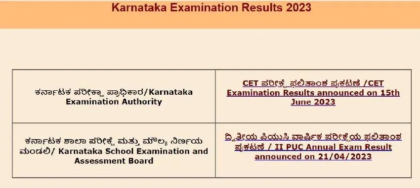 KCET Result 2023 (Out): Direct Link, Download Scorecard @kea.kar.nic.in