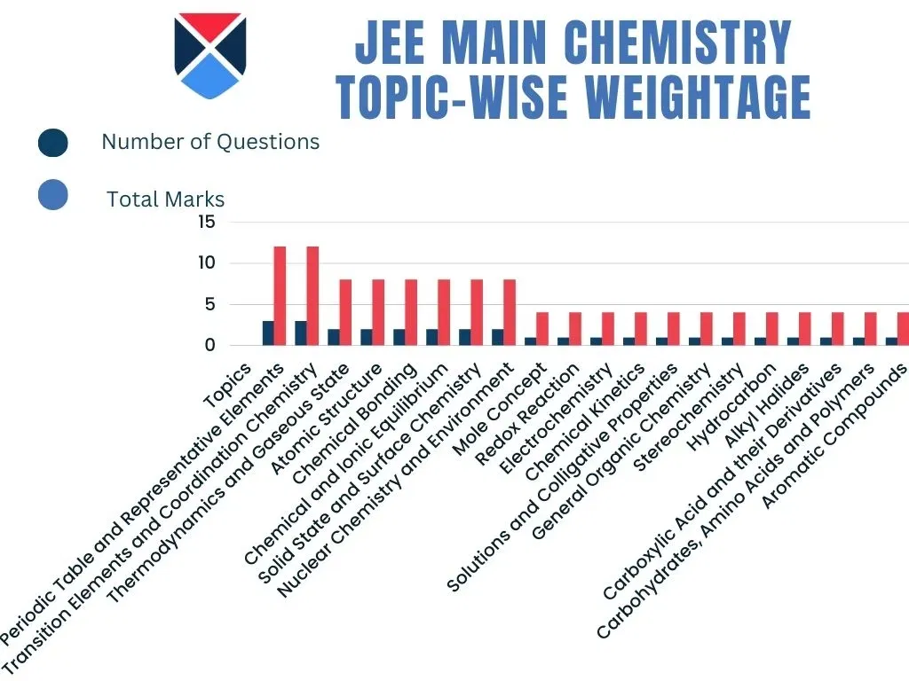 JEE Main Syllabus 2024 (Released): Download Subject-wise PDF